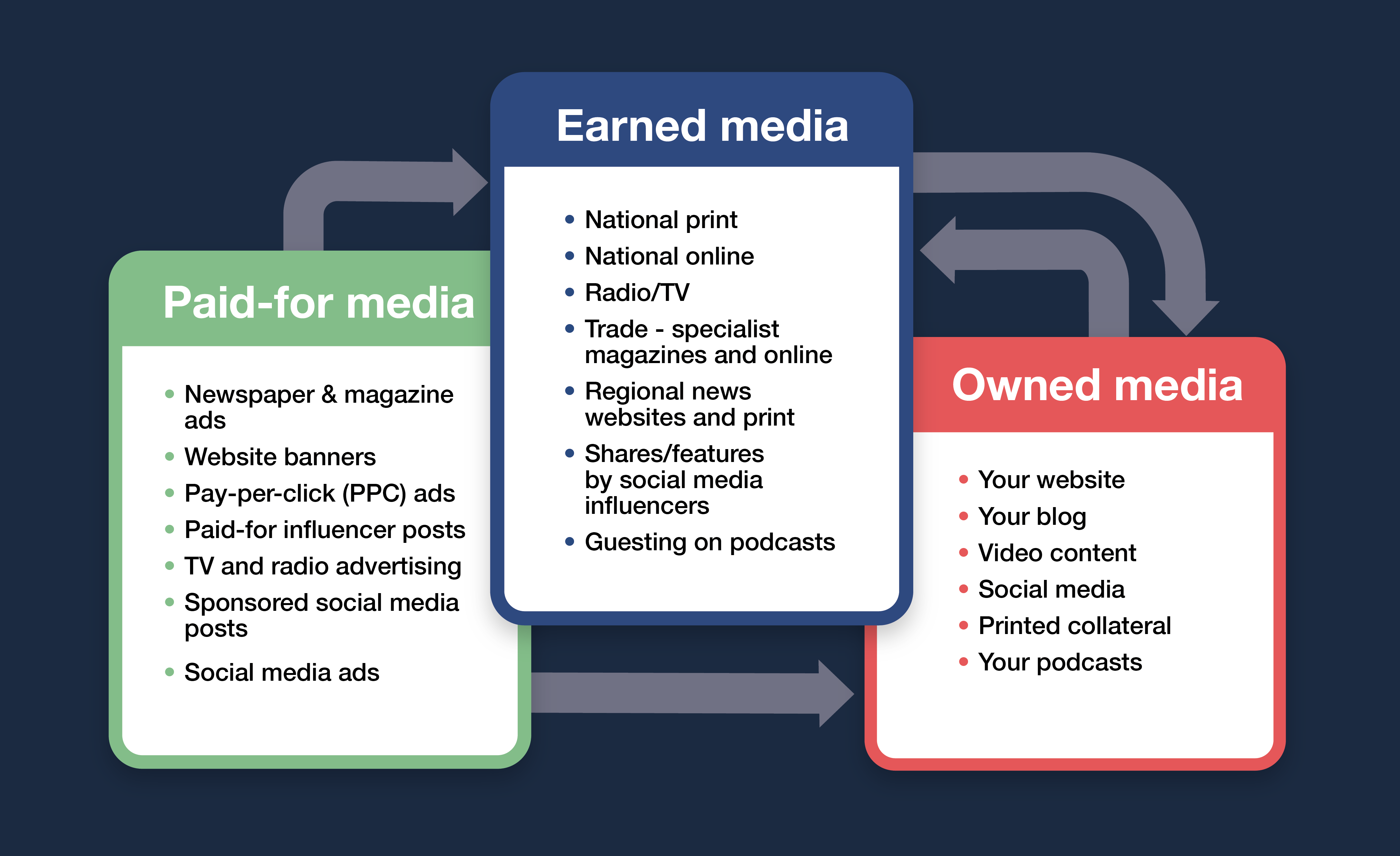 Earned Media Strategy Template Prntbl concejomunicipaldechinu gov co Earned Media Strategy Template Prntbl concejomunicipaldechinu gov co